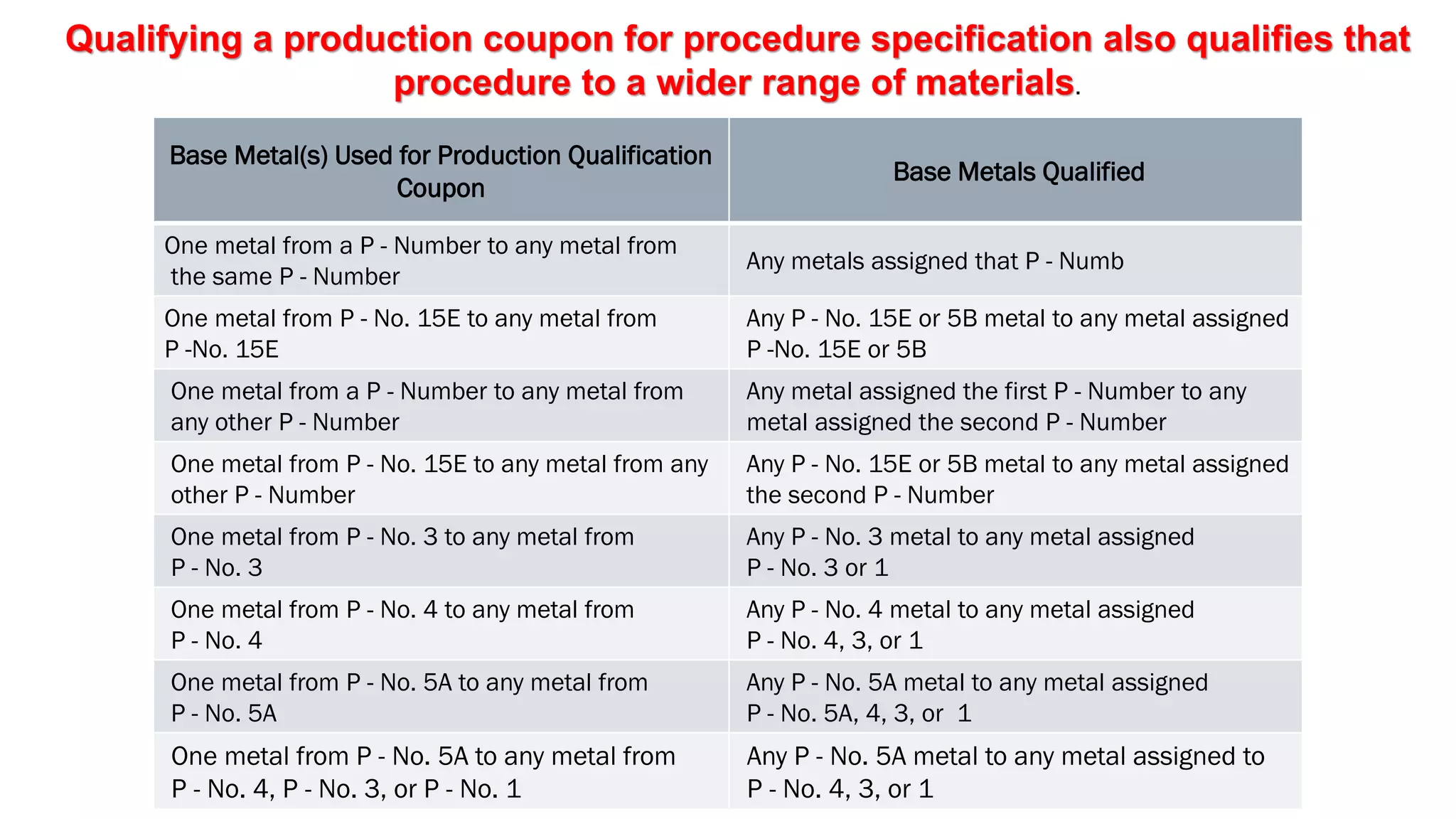 A QA/QC ENGINEER MUST KNOW THESE TABLE IN ASME SEC IX | PDF
