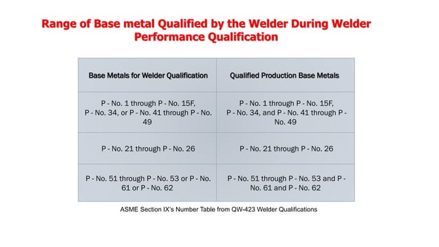 A QA/QC ENGINEER MUST KNOW THESE TABLE IN ASME SEC IX | PDF