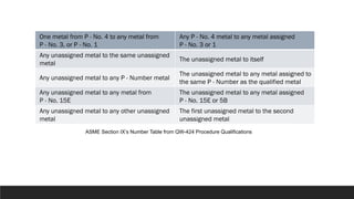 A QA/QC ENGINEER MUST KNOW THESE TABLE IN ASME SEC IX | PDF