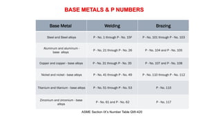 A QA/QC ENGINEER MUST KNOW THESE TABLE IN ASME SEC IX | PDF