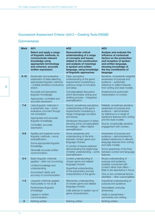 AQA English Language Markscheme | PDF