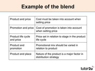 Marketing Mix - Introduction | PPT