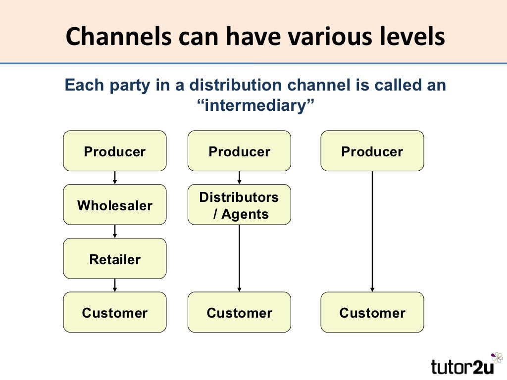 Marketing Mix - Place