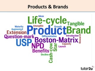 Marketing - Products and Brands | PPT