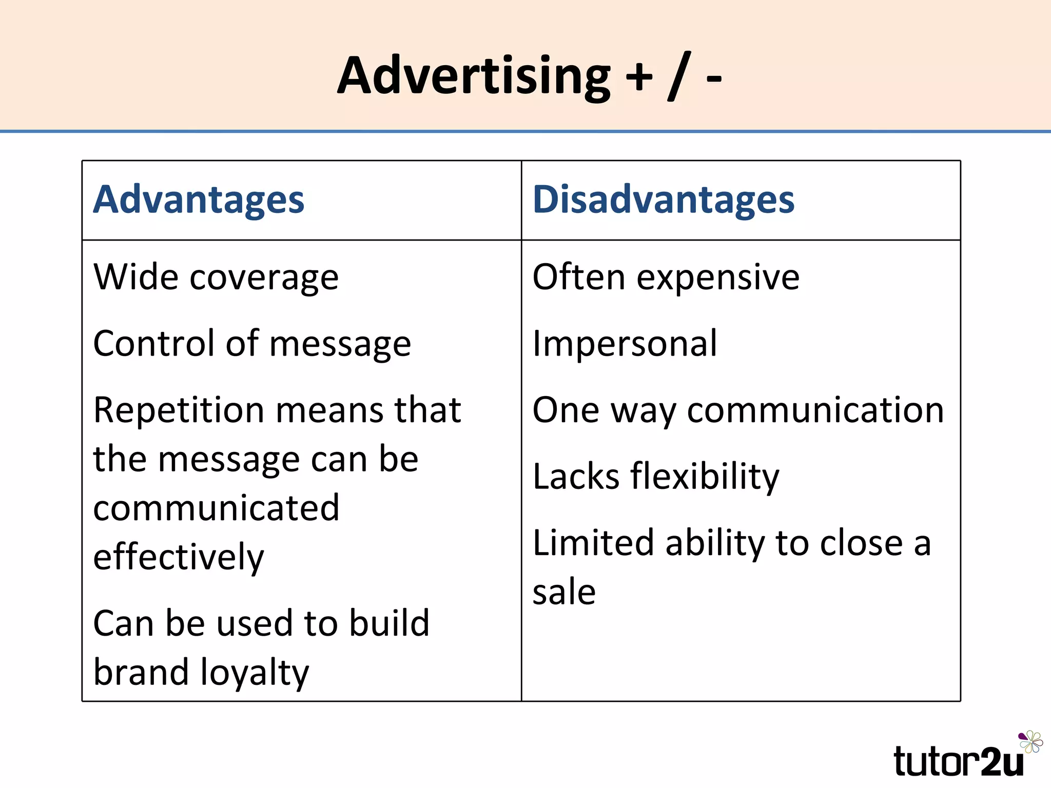 Marketing - Promotion | PPT