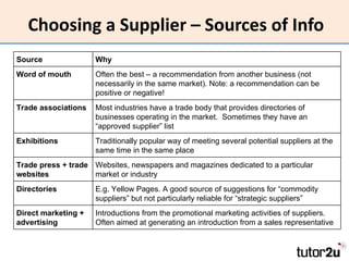 Operations - Working with Suppliers | PPT