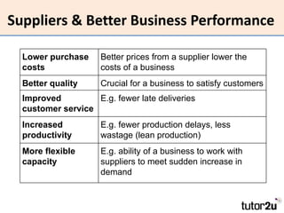 Operations - Working with Suppliers | PPT