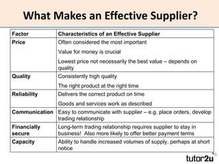 Operations - Working with Suppliers | PPT