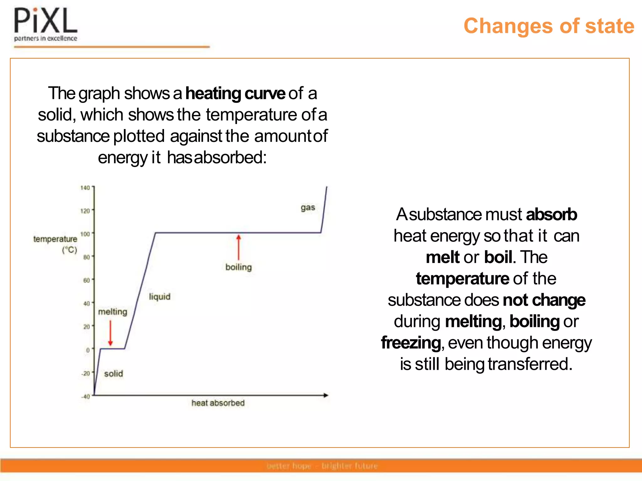 Aqa chemistry-bonding-structure-and-the-properties-of-matter-know it ...