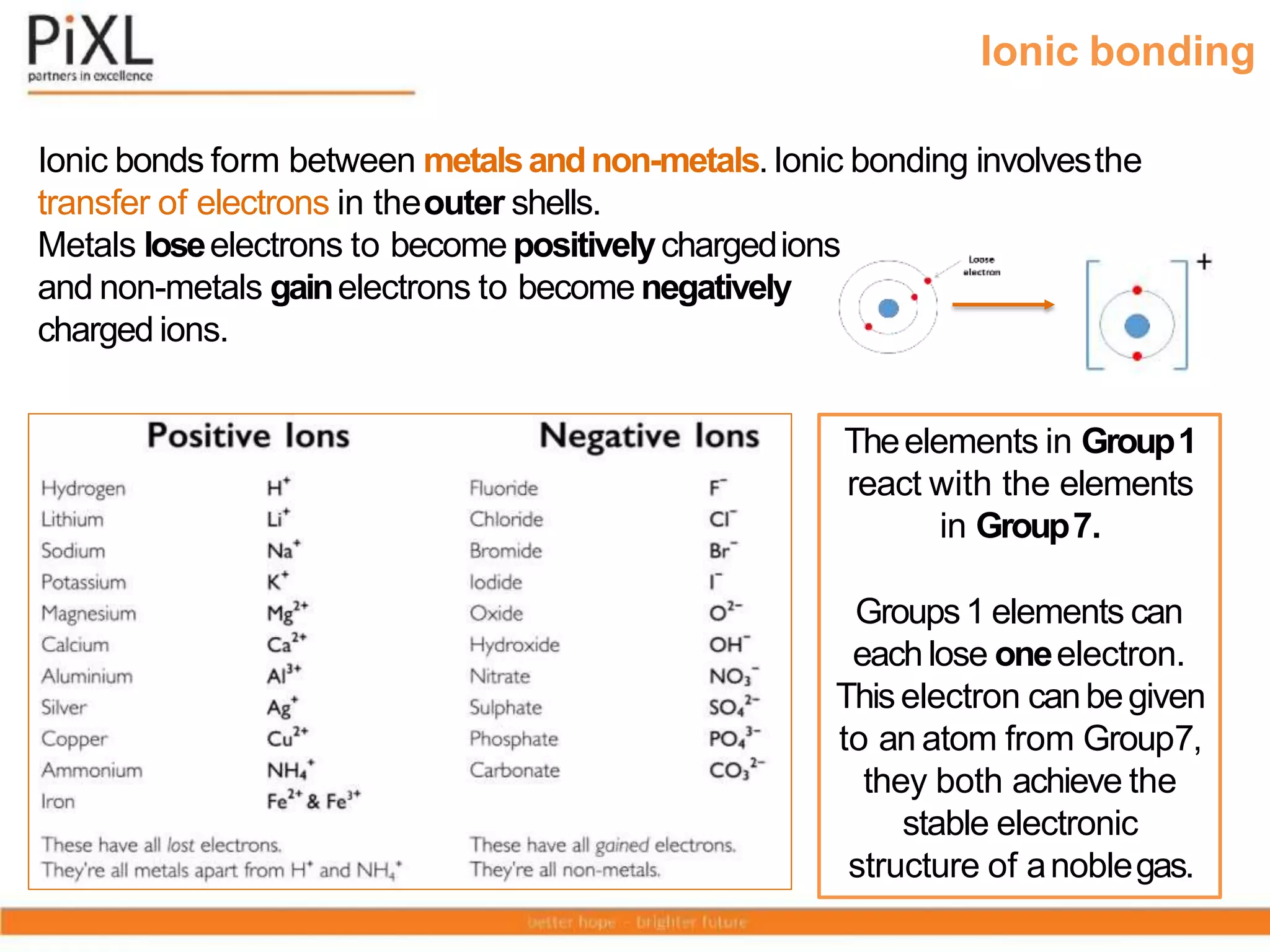Aqa chemistry-bonding-structure-and-the-properties-of-matter-know it ...