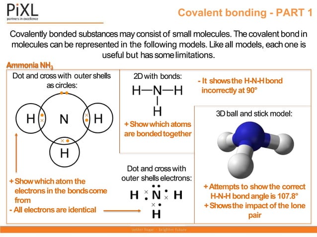 Aqa chemistry-bonding-structure-and-the-properties-of-matter-know it ...