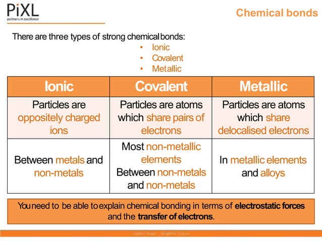 Aqa chemistry-bonding-structure-and-the-properties-of-matter-know it ...