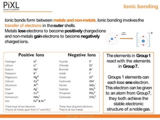 Aqa chemistry-bonding-structure-and-the-properties-of-matter-know it ...