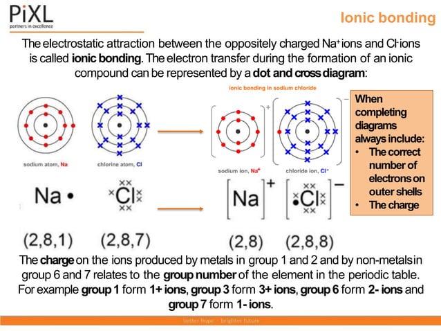 Aqa chemistry-bonding-structure-and-the-properties-of-matter-know it ...