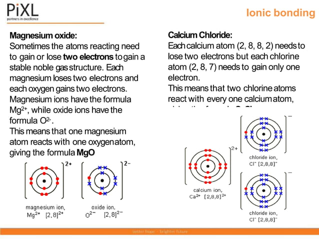 Aqa chemistry-bonding-structure-and-the-properties-of-matter-know it ...