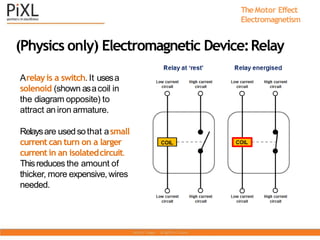 Aqa physics-magnets-and-magnetism-info only | PPTX