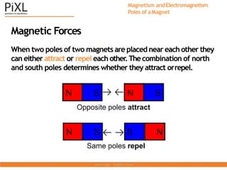 Aqa physics-magnets-and-magnetism-info only | PPTX