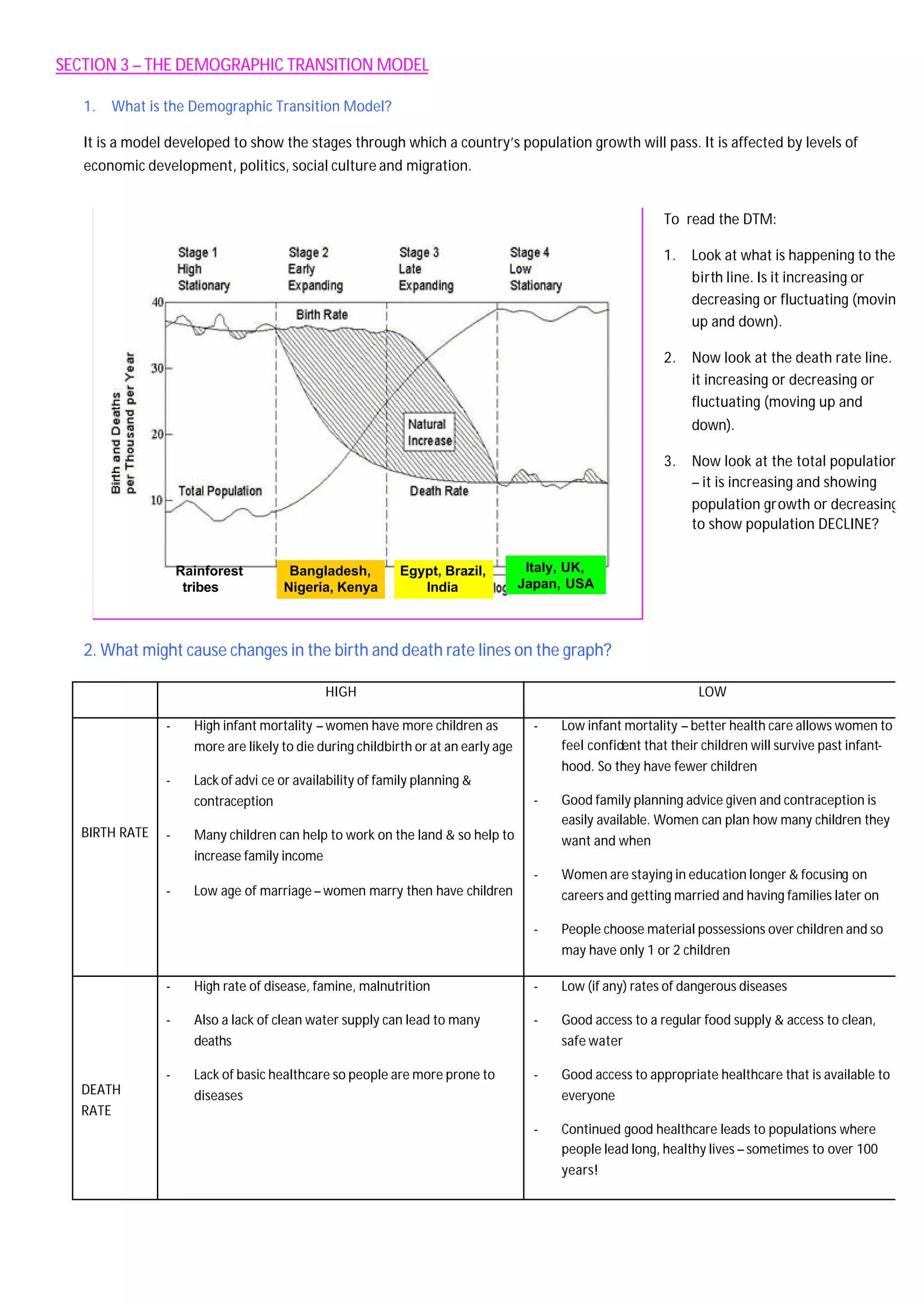 Aqa population-revision | PDF
