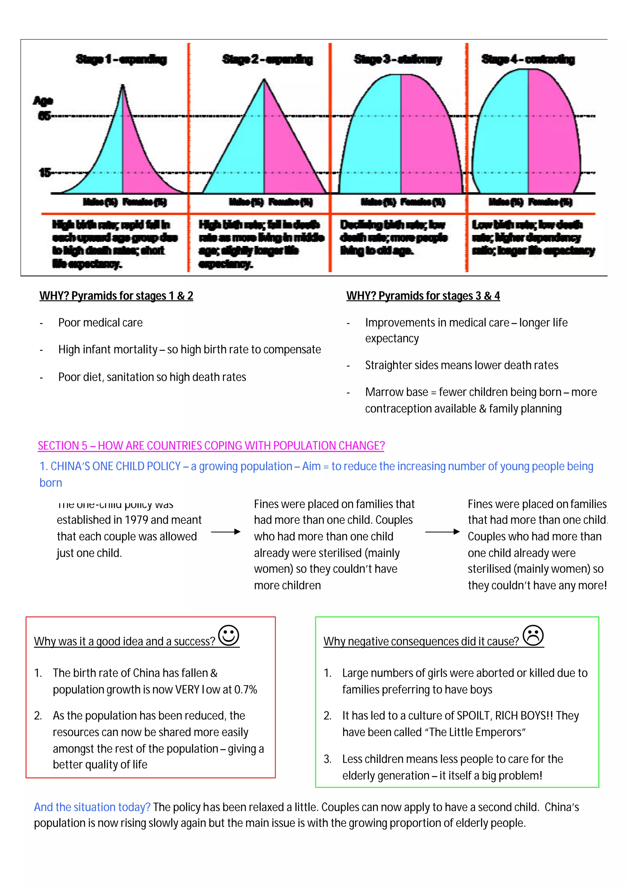 Aqa population-revision | PDF