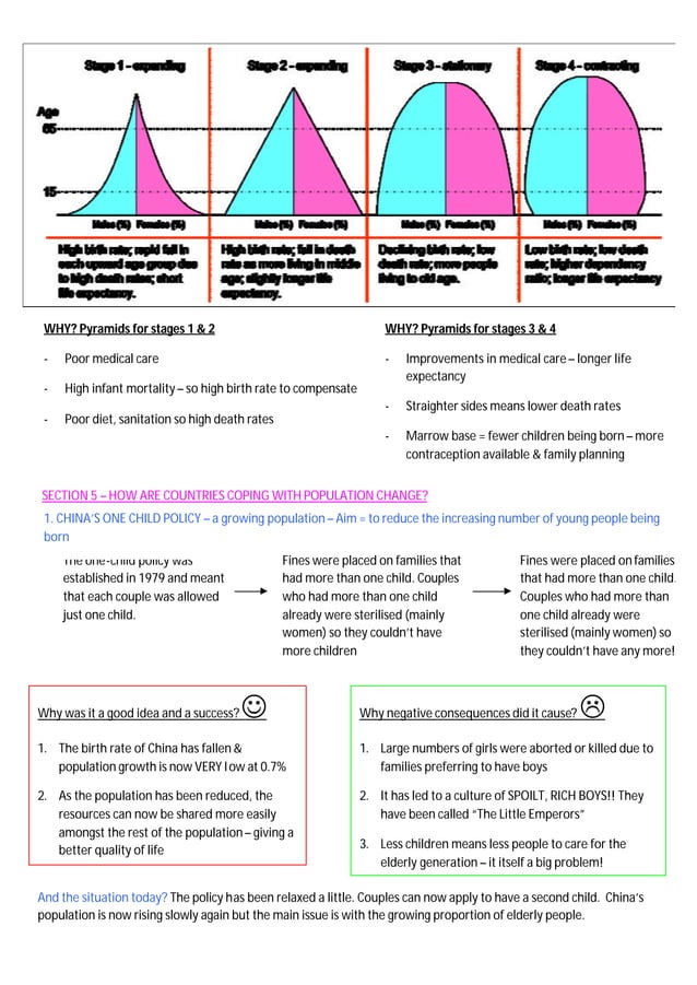 Aqa population-revision | PDF
