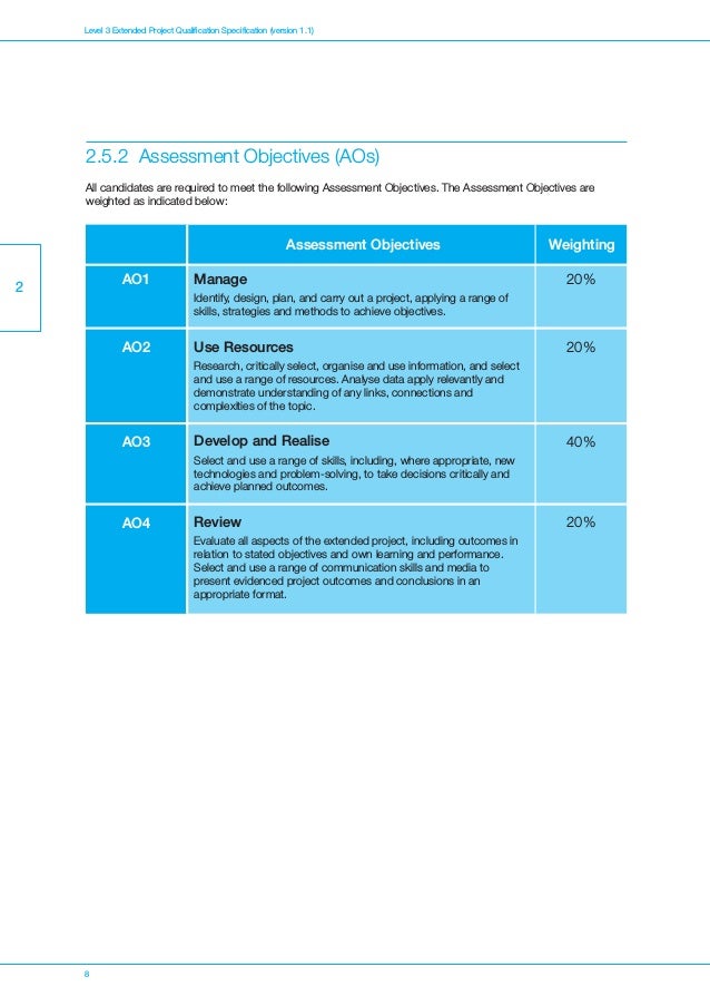 Aqa EPQ Aqa EPQ