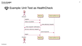 GlobalLogic Test Automation Online TechTalk “Test Driven Development as ...