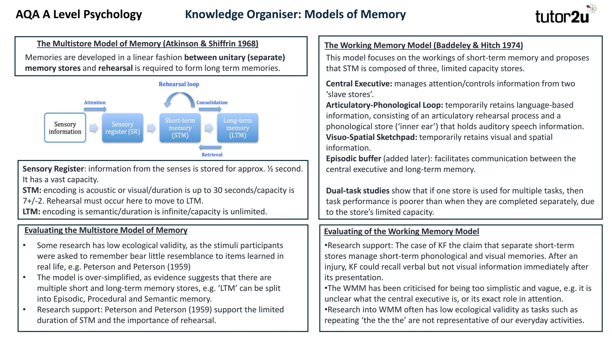 AQA A Level Psychology Memory Knowledge Organisers.pdf