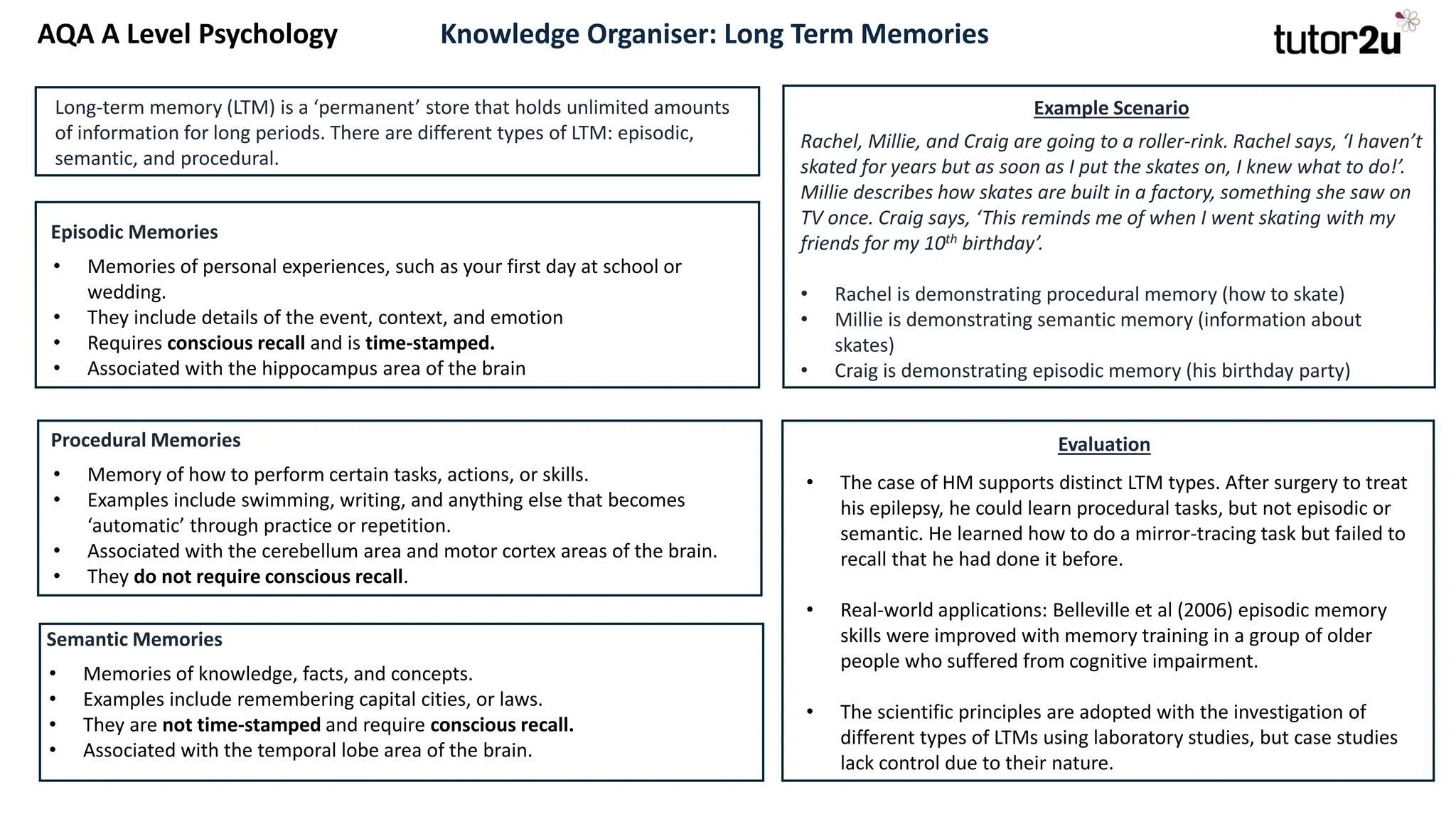 AQA A Level Psychology Memory Knowledge Organisers.pdf
