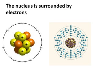 Atomic structure for AQA GCSE Physics | PPTX