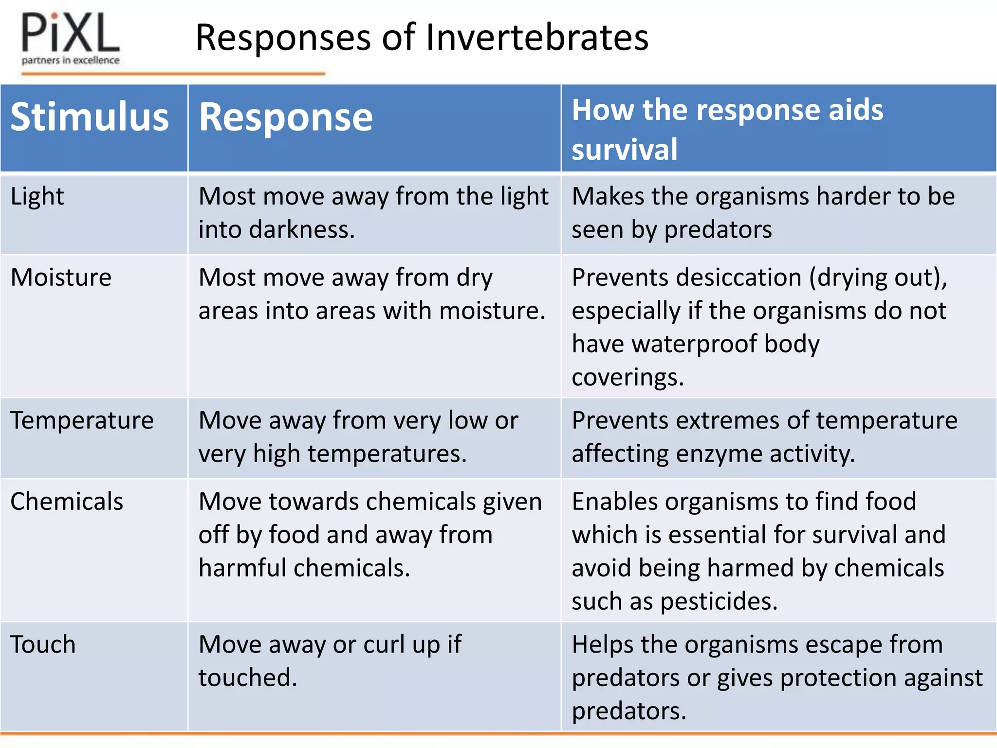 AQA_Biology_Homeostasis-and-response_KnowIT_GCSE-nervous-system.pptx