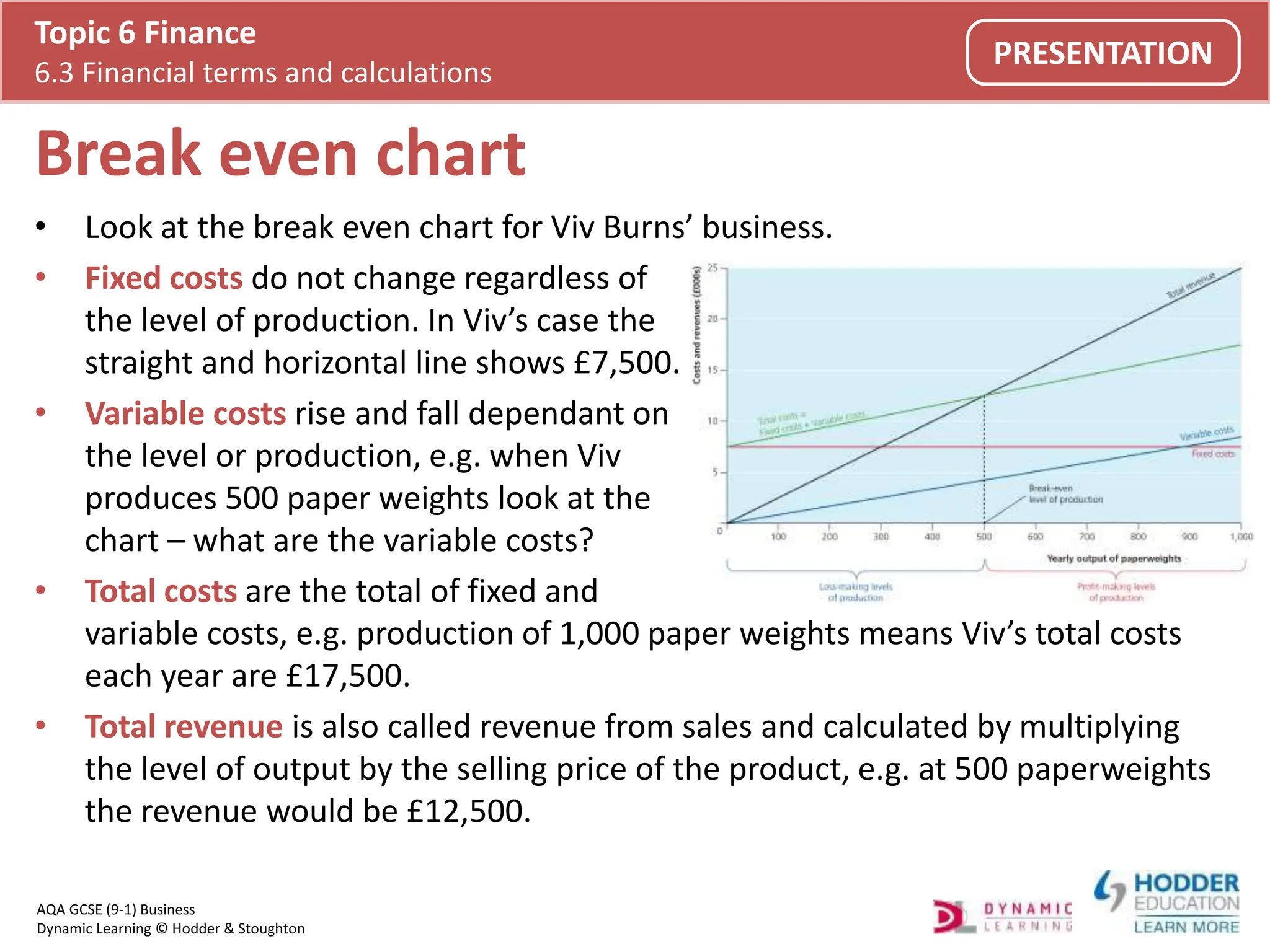 AQA Business finance powerpoint GCSEs last | PPTX