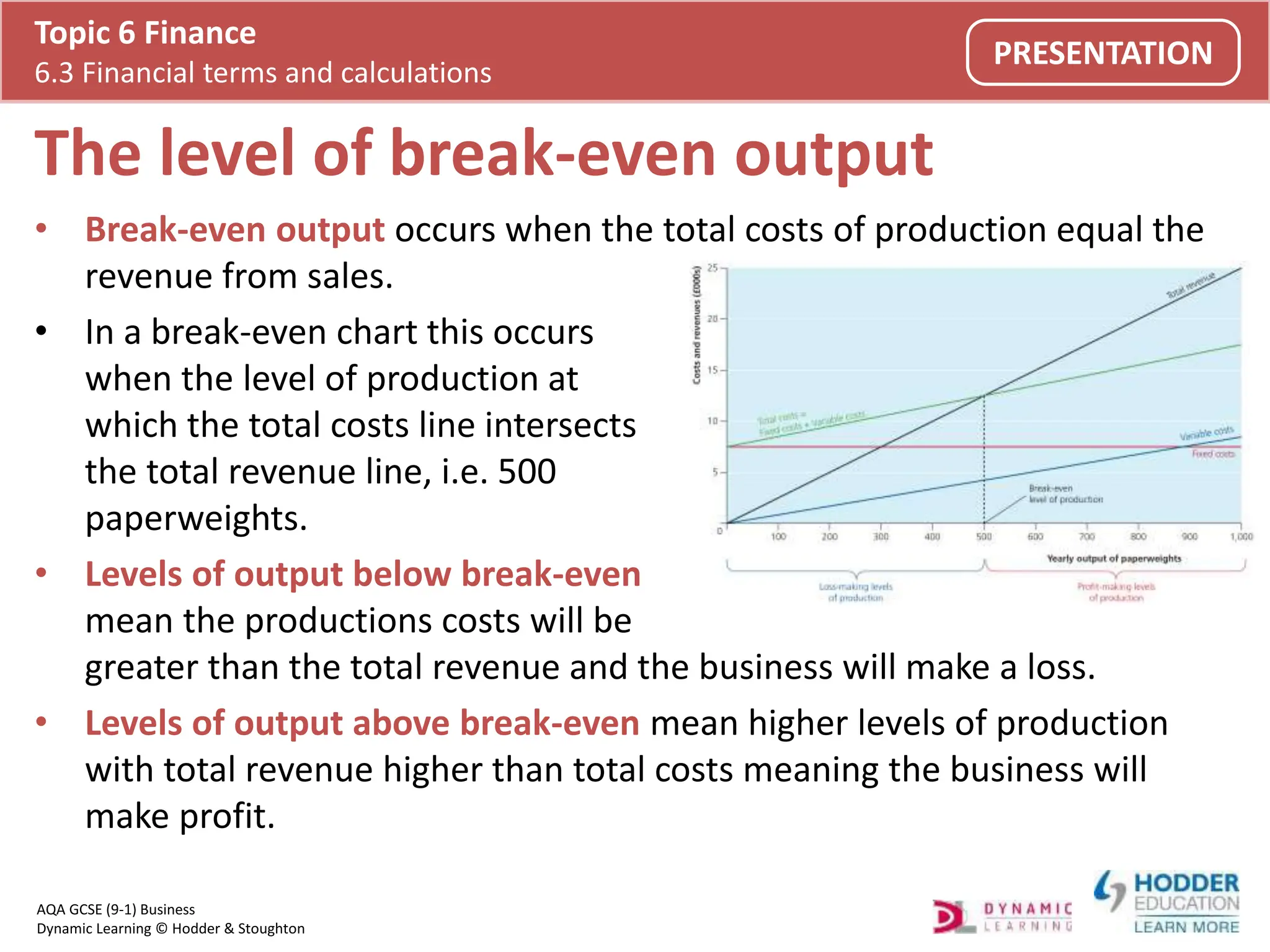 AQA Business finance powerpoint GCSEs last | PPTX