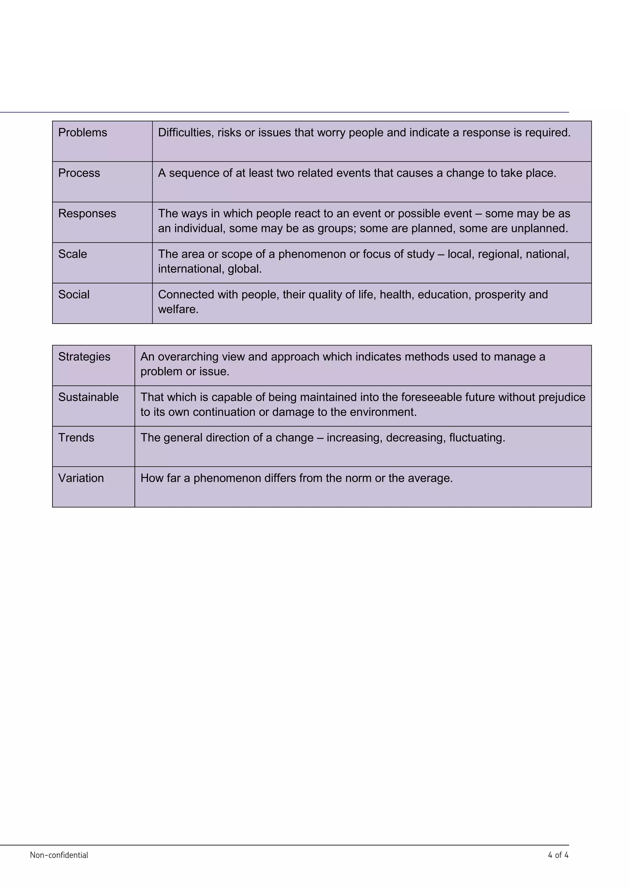 AQA Command Words | PDF