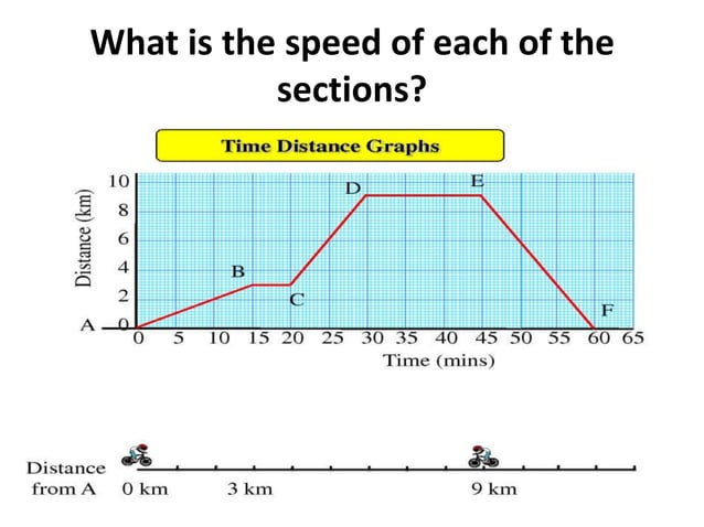 Aqa force and motion | PPT