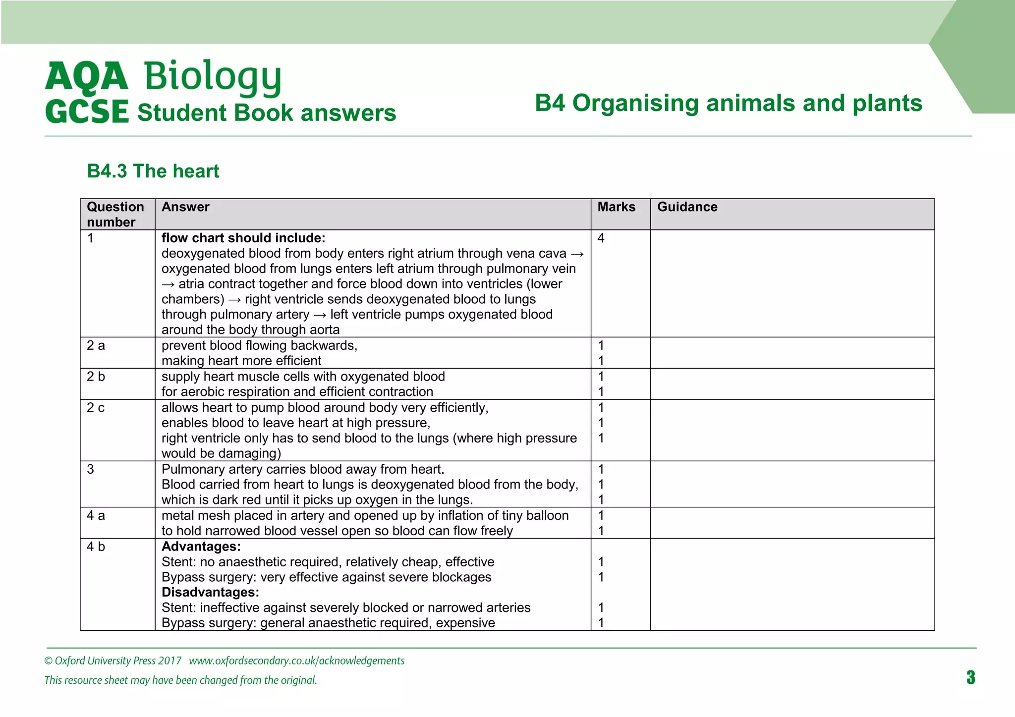 AQA Biology B4 [ Answers ] | PDF