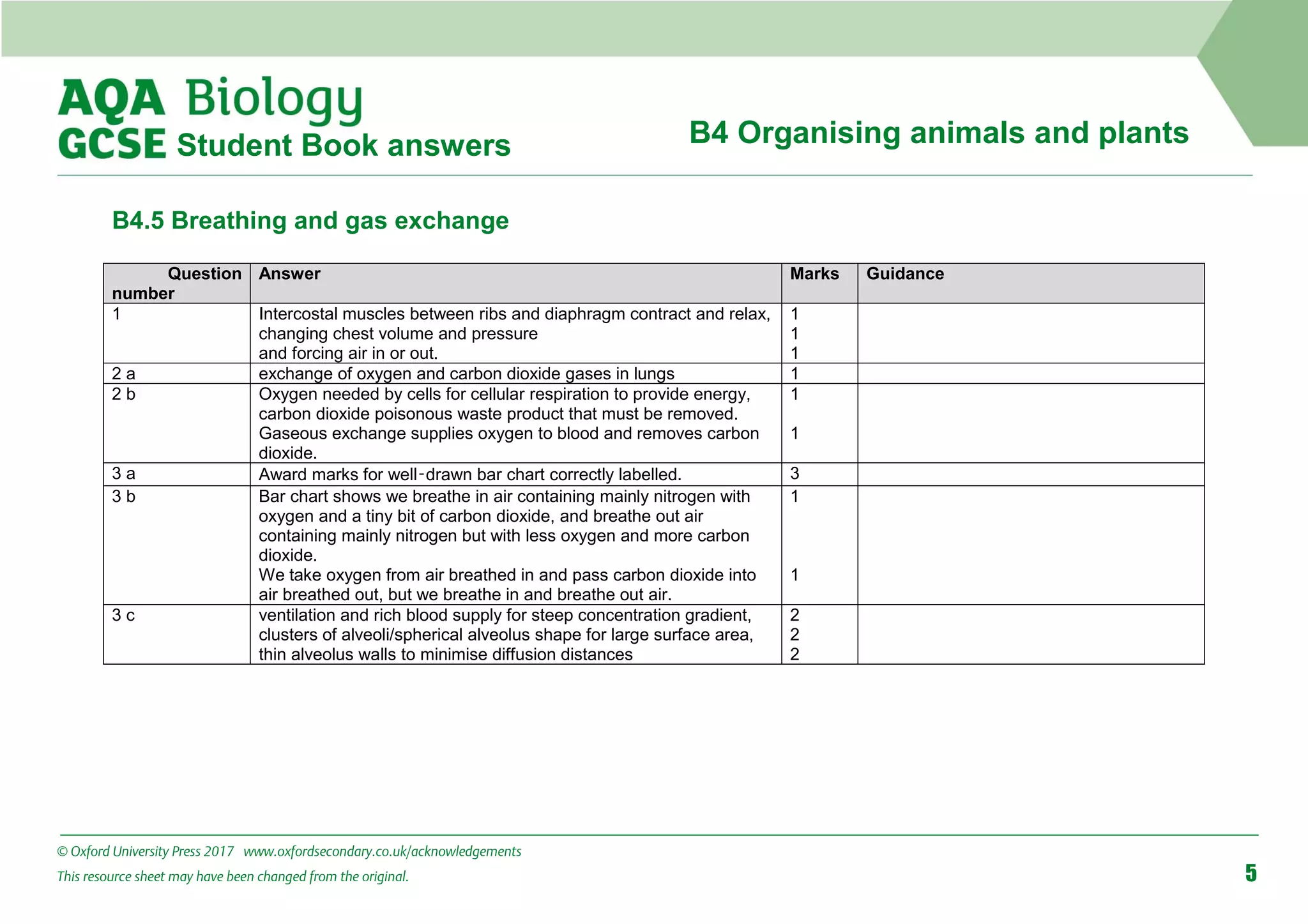 AQA Biology B4 [ Answers ] | PDF