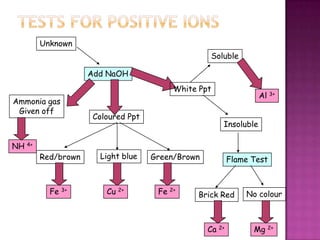 Aqa gcse chemistry c3 revision | PPTX