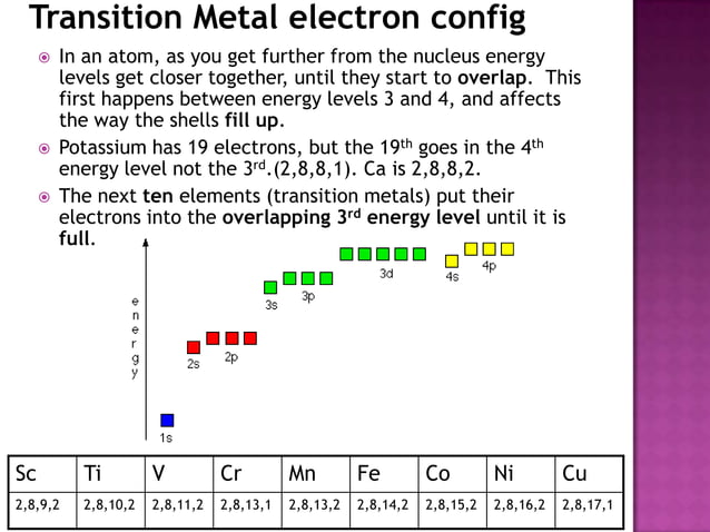 Aqa gcse chemistry c3 revision | PPTX