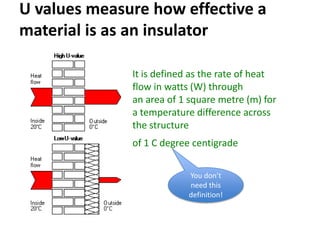Aqa heating and insulating buildings | PPTX | Home Improvement | Home ...