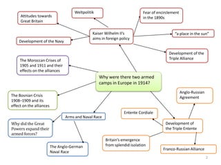Aqa international relations gcse history revision mindmaps | PPTX