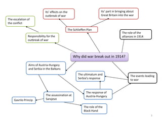 Aqa international relations gcse history revision mindmaps | PPTX