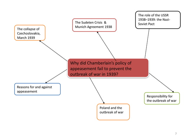 Aqa international relations gcse history revision mindmaps | PPTX ...
