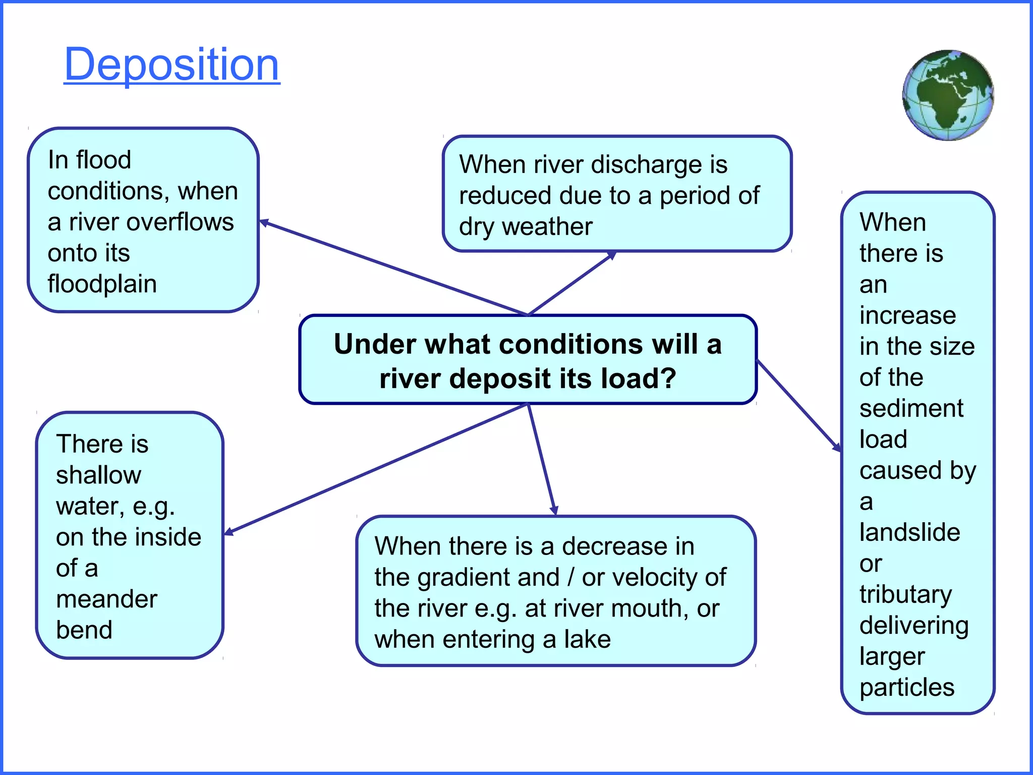 Coastal environments | PPT