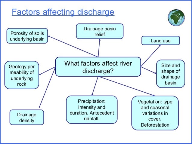 Coastal environments