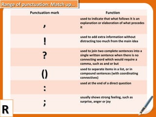 AQA English Language - Writing - Questions 5&6 | PPT