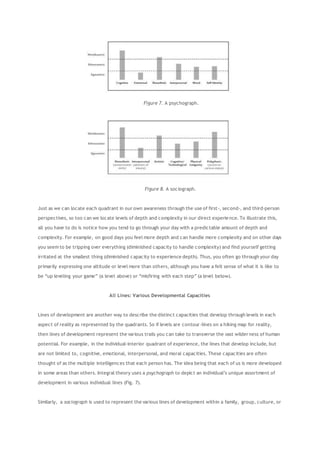 Aqal model uitgelegd | DOCX
