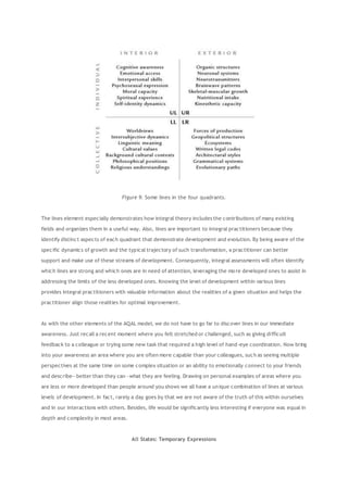 Aqal model uitgelegd | DOCX