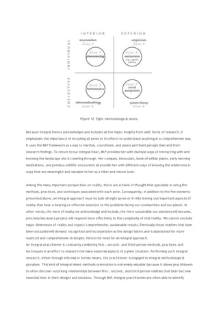Aqal model uitgelegd | DOCX