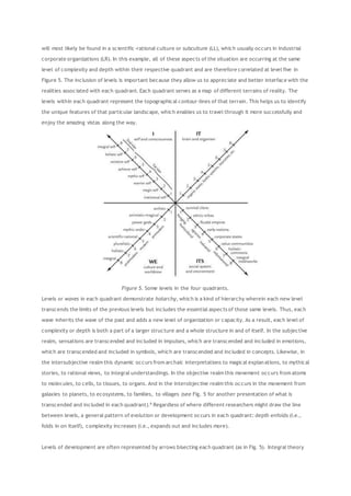 Aqal model uitgelegd | PDF