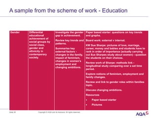 AQA Sociology presentation by Lydia Rushton | PPT
